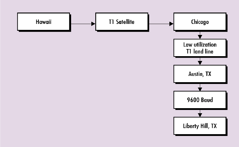 File:DirSeg-dirfig1.gif - OS2World.Com Wiki