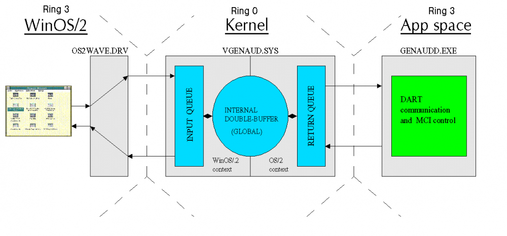 Going Generic... - OS2World.Com Wiki