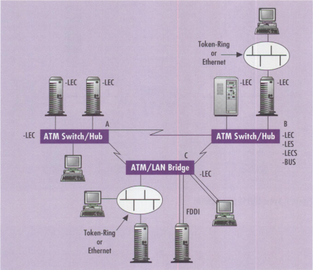 Exploring IBM PC Servers in an ATM Environment - OS2World.Com Wiki