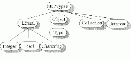 ODB for WARP User's Guide - OS2World.Com Wiki